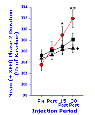 S4U - SigmaStat Graphs